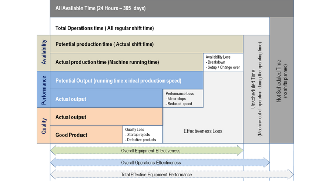 Approach to OEE Tracking| Managing OEE to Optimize Factory Performance